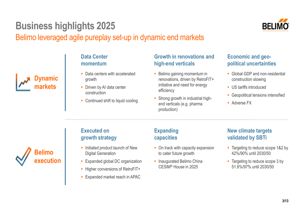 Belimo FY 2025 presentation slides: Sales surge 23.3% on data center ...