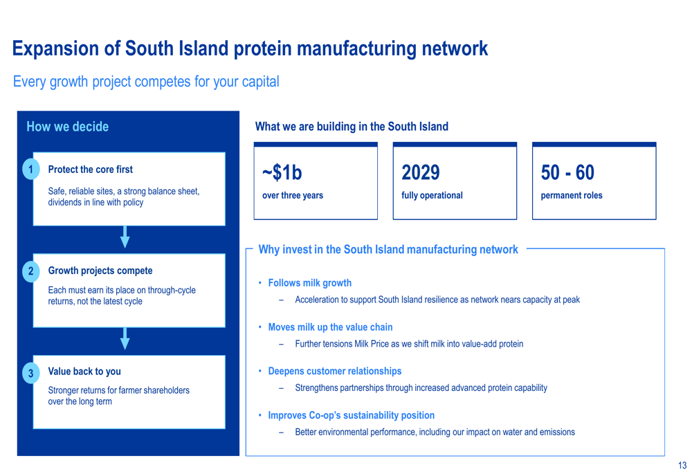 Fonterra FY26 slides: record volumes drive 14.2% ROC, $1B invested By ...