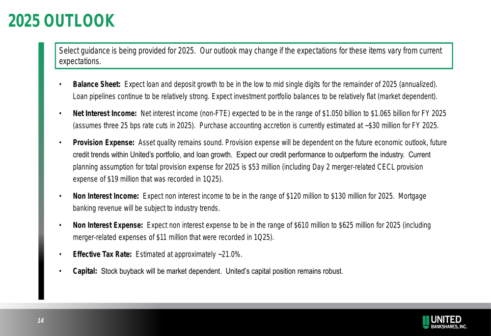 United Bankshares Q1 2025 slides: Record interest income offset by merger costs By Investing.com