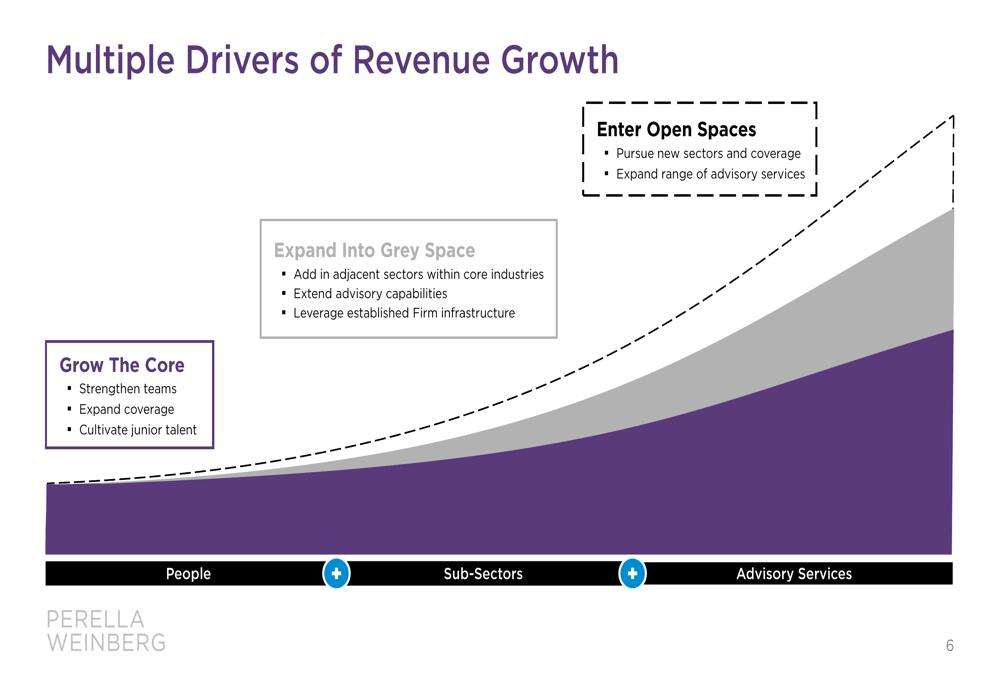 Perella Weinberg Q4 2025 slides: Advisory firm outperforms despite ...