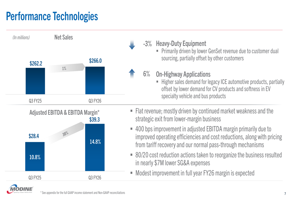 Modine Q3 FY26 slides: Revenue jumps 31%, unveils strategic segment ...