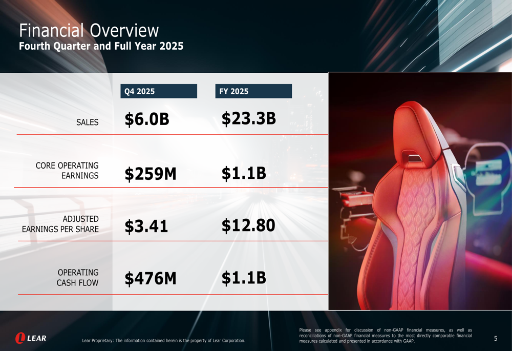 Lear Q4 2025 slides: Earnings beat expectations as conquest wins drive ...