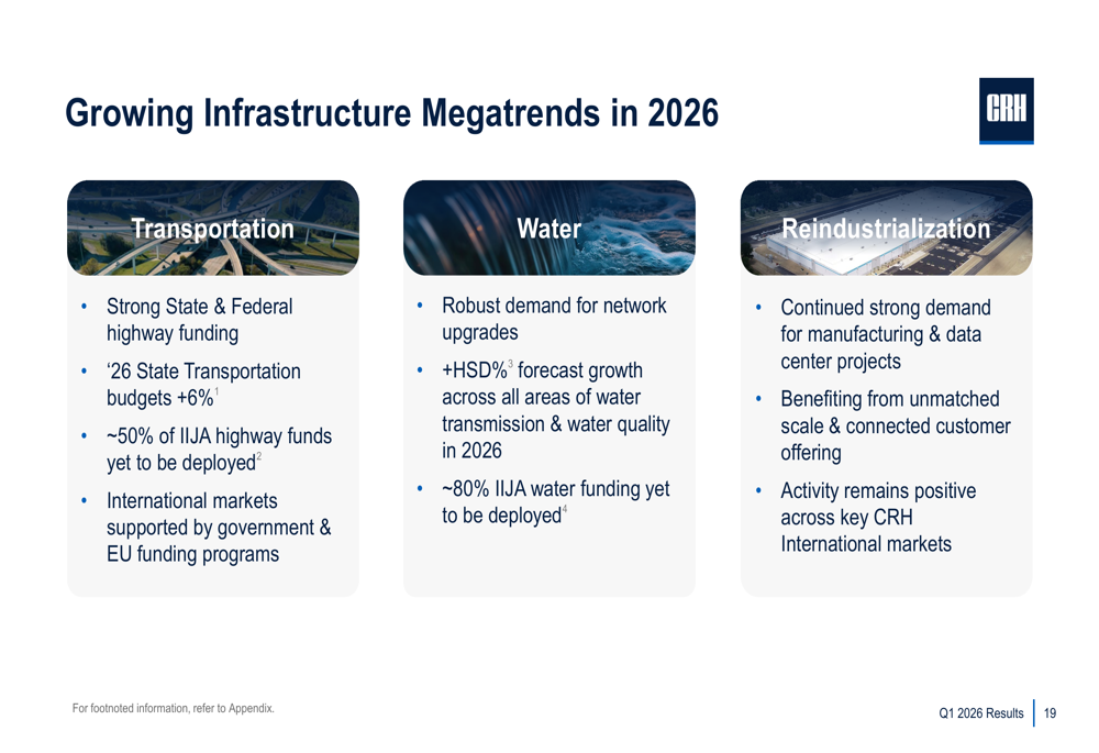 CRH Q1 2026 slides: strong beat on revenue, water platform expansion By ...