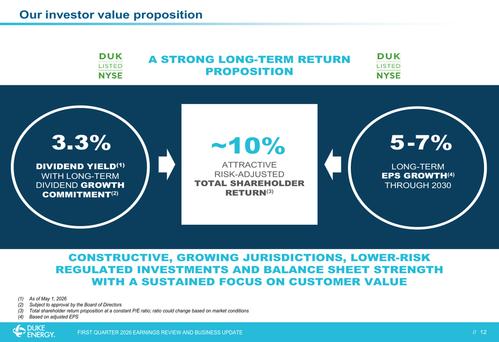 Duke Energy Q1 2026 presentation: 7.6 GW data centers drive expansion ...