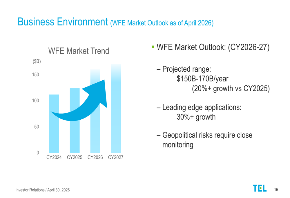 Tokyo Electron FY2026 slides: Q4 beats fuel 40% growth outlook By ...