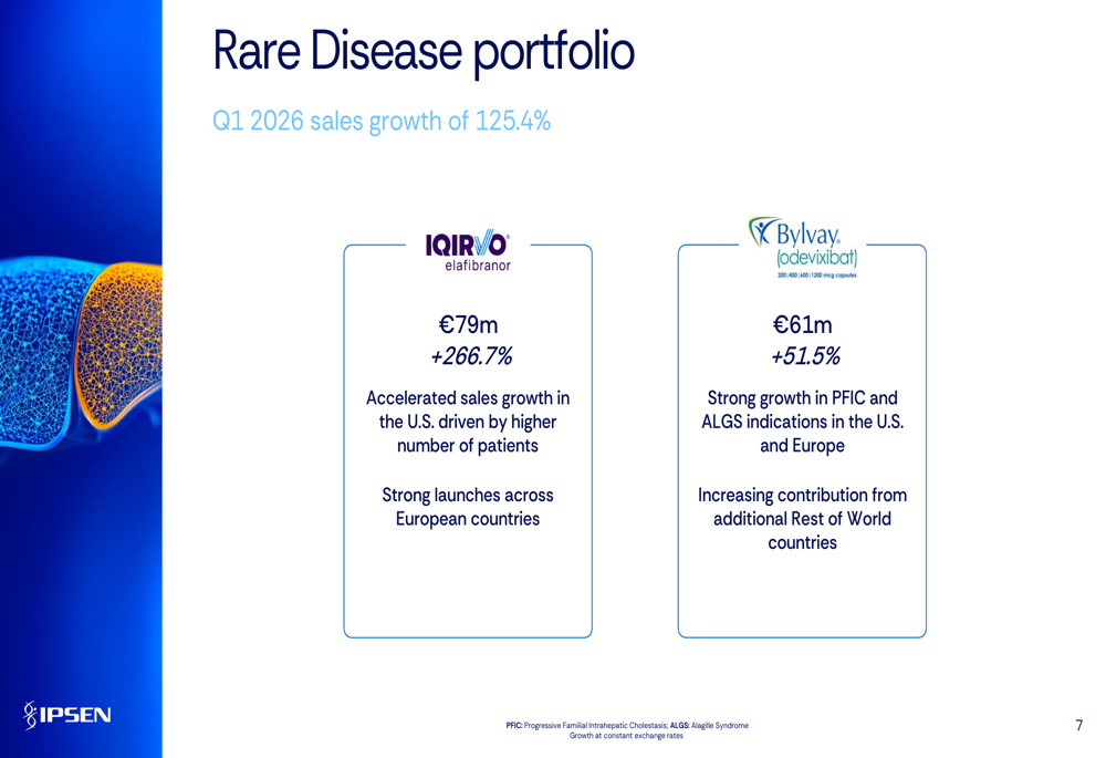 Ipsen Q1 2026 slides: rare disease portfolio drives 22.6% sales growth ...