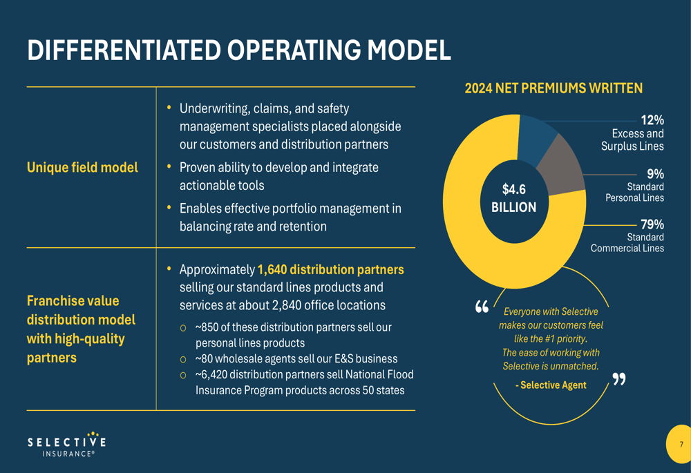 Selective Insurance Q3 2025 slides: 13% ROE amid strategic expansion ...