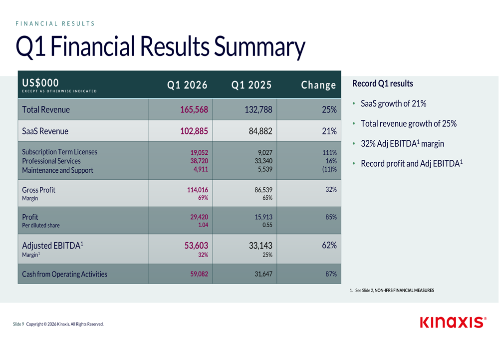 Kinaxis Q1 2026 slides: record quarter drives 25% revenue growth By ...
