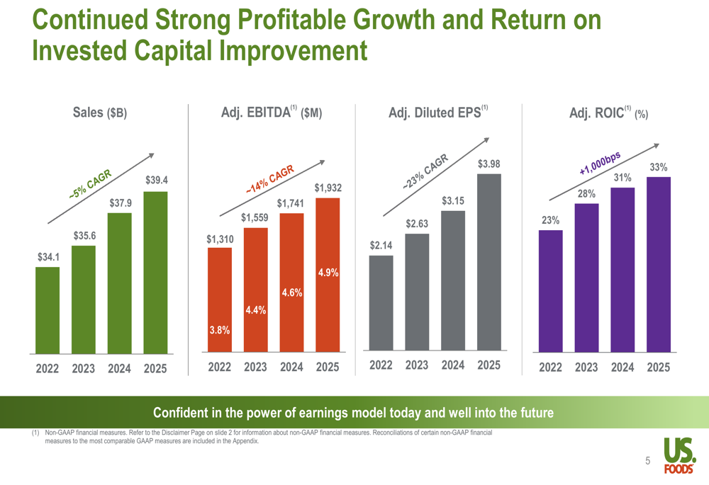 US Foods Q4 and FY 2025 slides: double-digit earnings growth, margin ...
