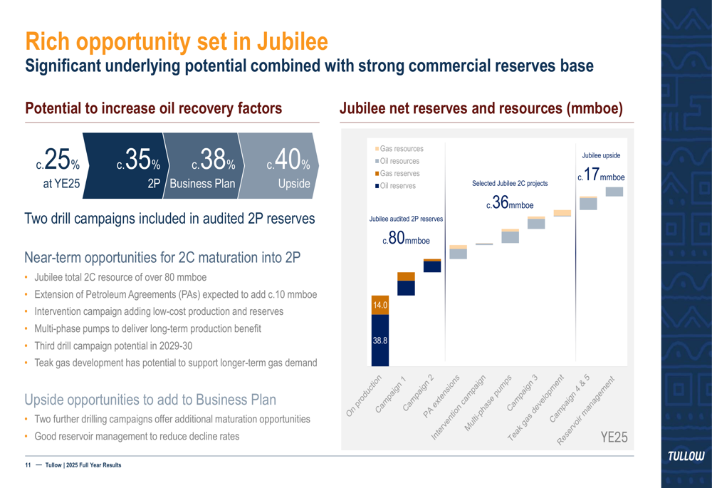 Tullow Oil 2025: productie stijgt 7% in Q1, recordprijzen Door ...