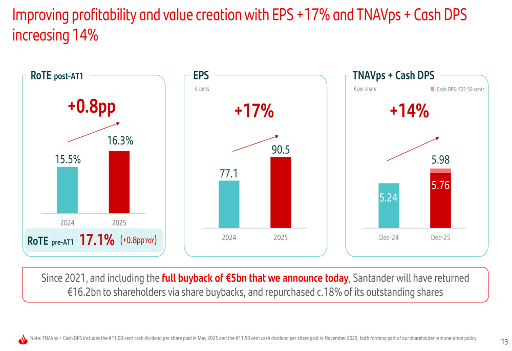 Santander Q4 2025 slides: Record profits and Webster acquisition ...