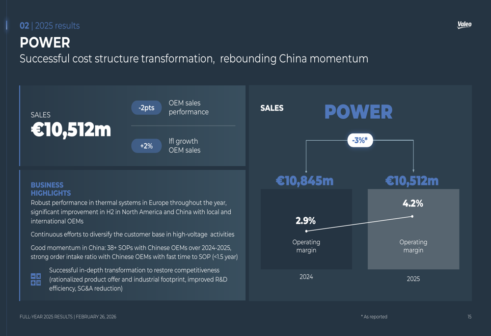 Valeo 2025 slides: record cash flow amid automotive headwinds By ...