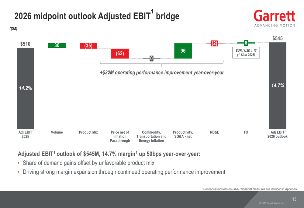Garrett Motion Q4 2025 slides: strong results overshadowed by market ...