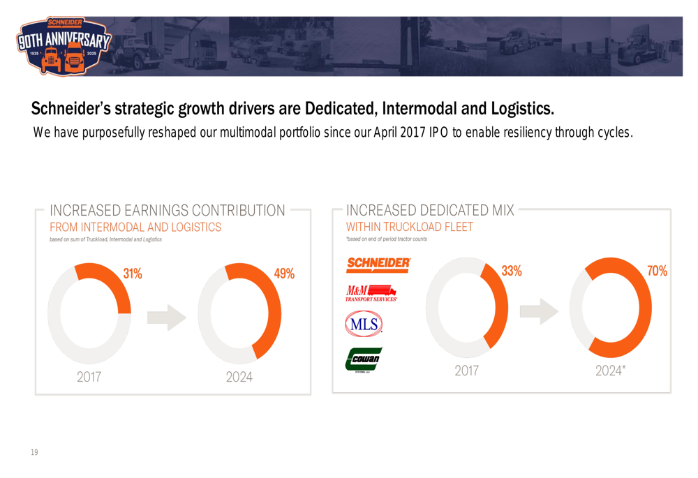 Schneider National Q2 2025 presentation highlights dedicated growth ...