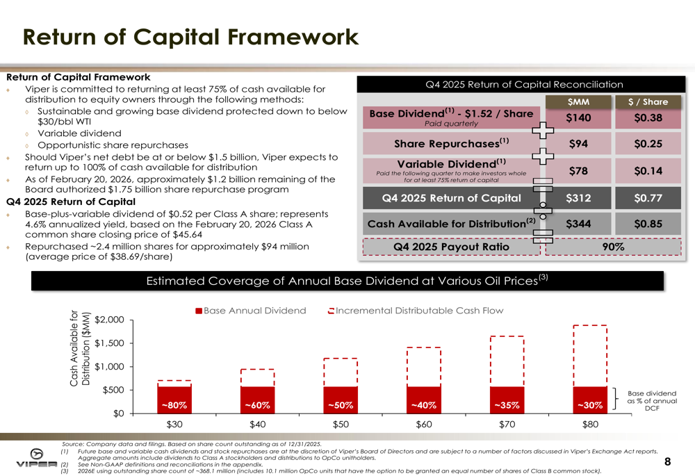 Viper Energy Q4 2025 slides: reserves surge 107% despite earnings miss ...