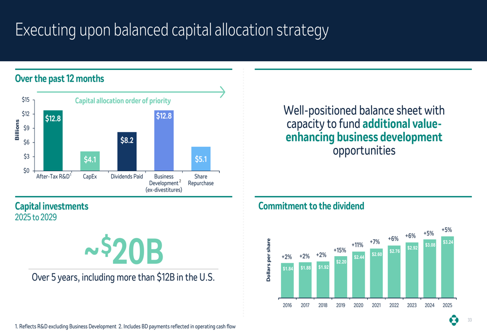 Merck Q4 2025 presentation: Sales up 5%, 2026 guidance reflects ...