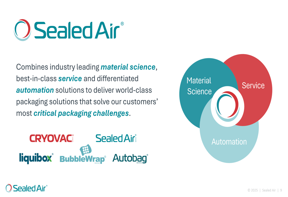 Sealed Air Q1 2025 slides: Food segment growth offsets Protective ...