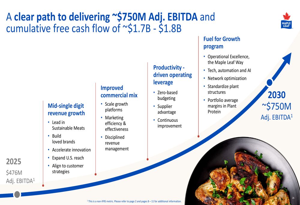 Maple Leaf Foods Q1 2026 slides: earnings beat fuels stock surge By ...