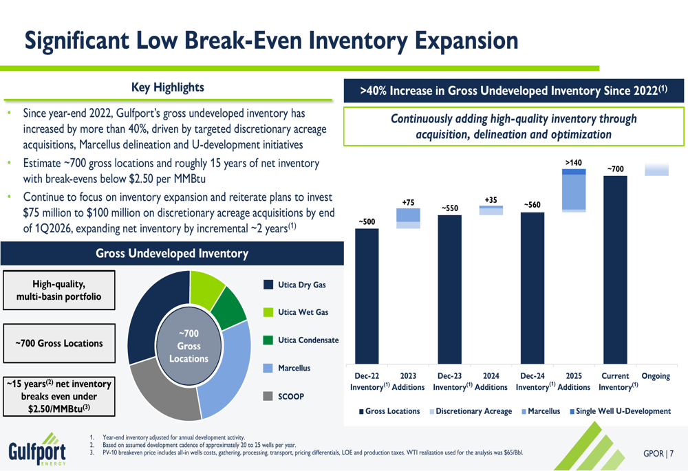 Gulfport Energy Q3 2025 slides highlight production growth and ...