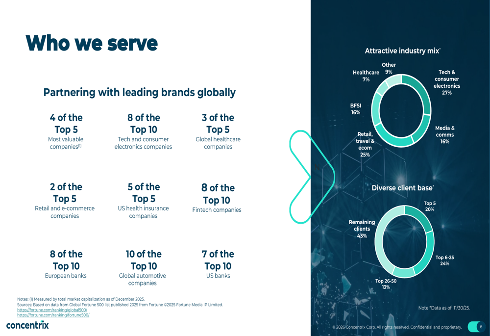 Concentrix Q1 2026 slides: AI momentum offsets EPS miss, margin ...