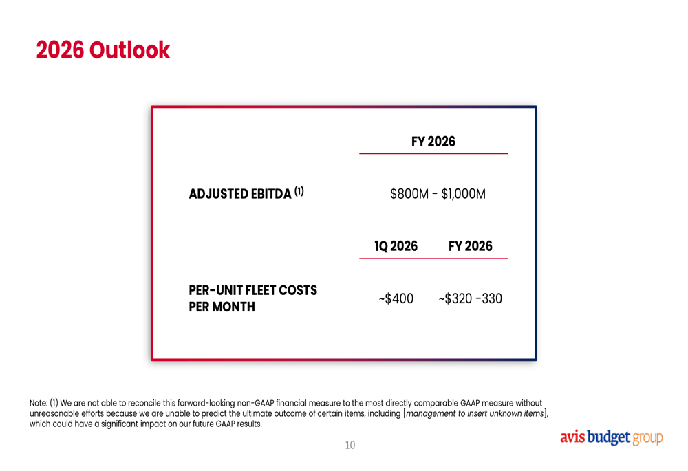 Avis Budget Group Q4 2025 slides: Fleet cost reductions drive EBITDA ...