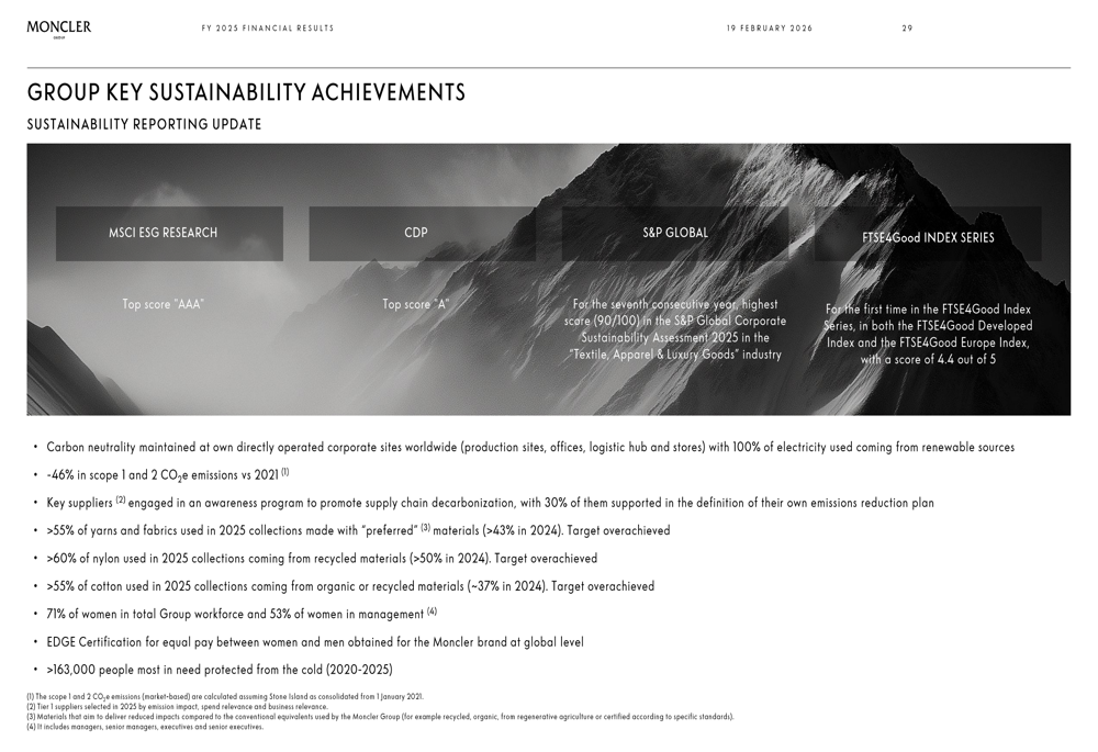Moncler FY 2025 presentation slides: Q4 revenue accelerates with Stone ...
