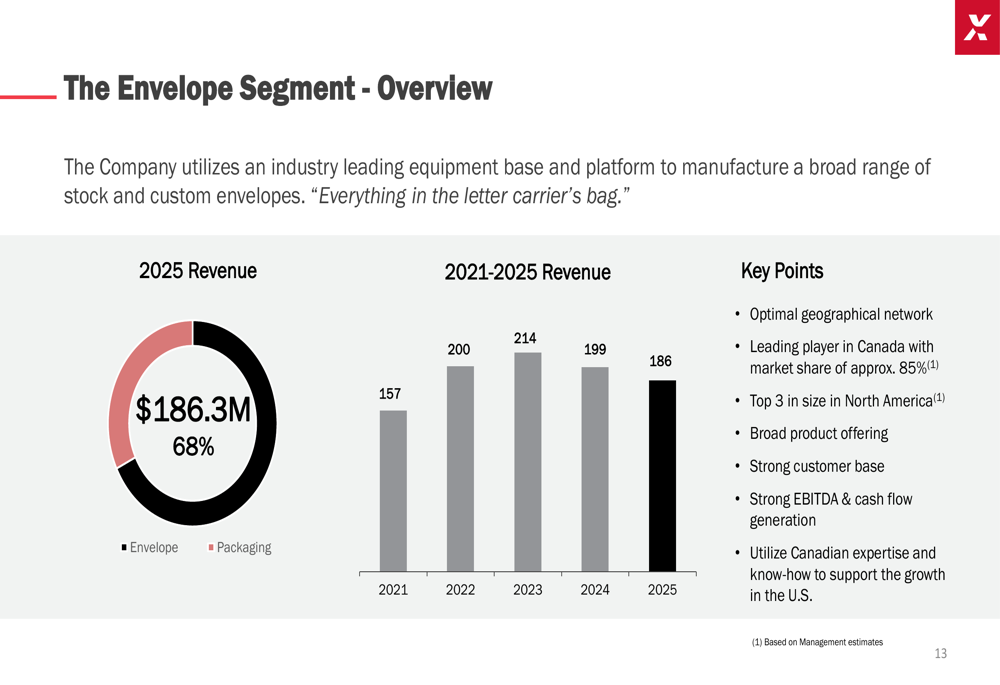 Supremex Q4 2025 slides reveal strategic shift as envelope market ...