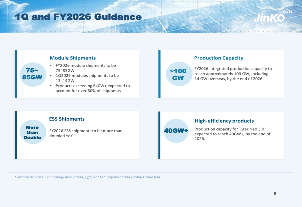 JinkoSolar Q4 2025 slides: volume leads but margins collapse to 0.3% By ...