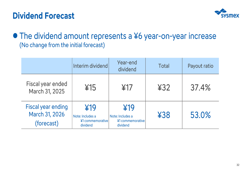 Sysmex Q2 FY2026 slides: Recovery underway despite downward forecast ...