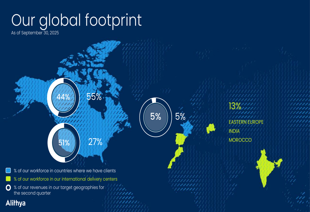 Alithya Q2 2026 slides: Double-digit growth amid continued margin ...