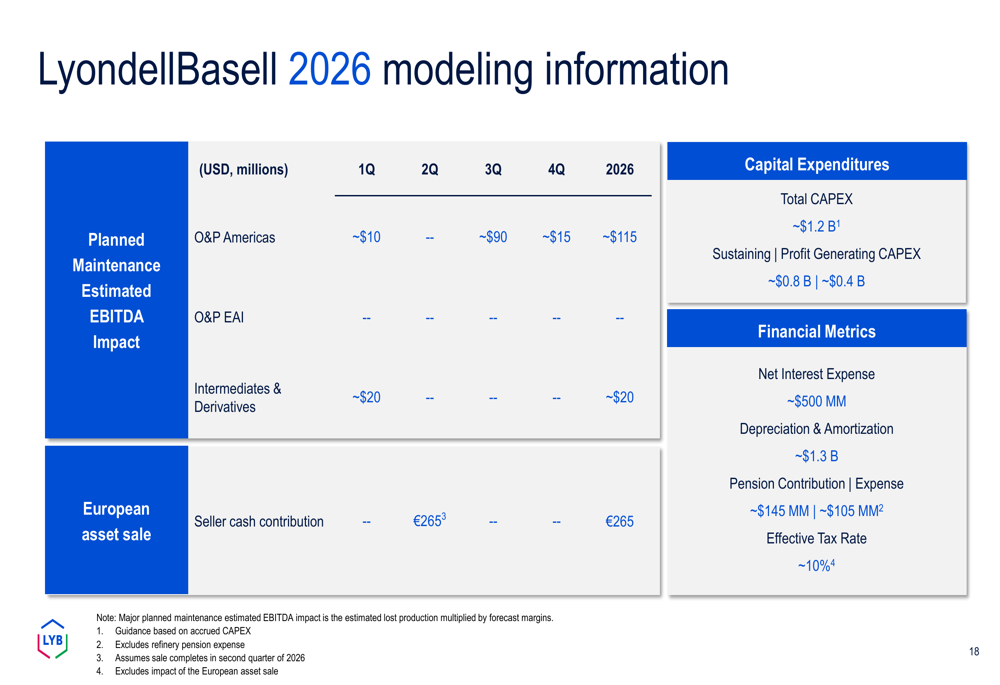 LyondellBasell: Starke Cash-Generierung trotz Gewinnverfehlung im ...