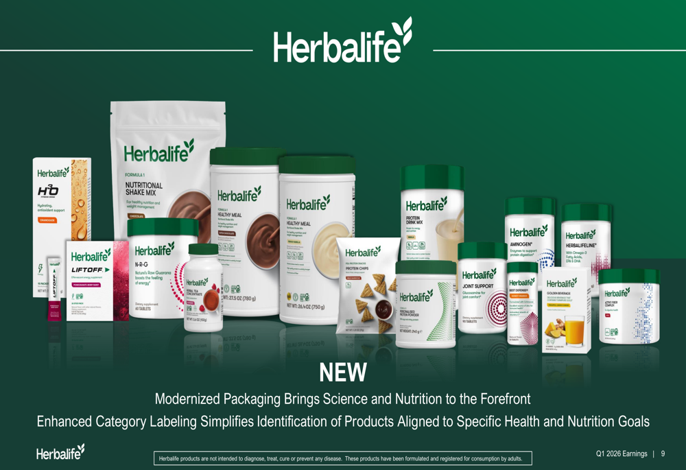 Herbalife T1 2026 : forte croissance des ventes et cap sur la ...