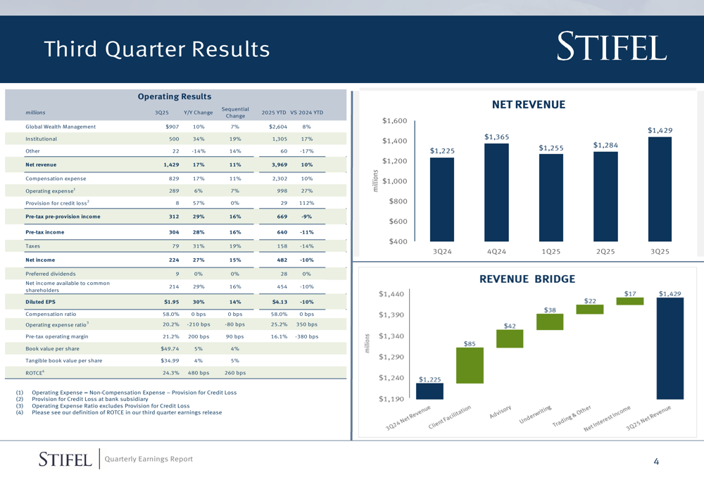 Stifel Q3 2025 slides: Record revenue and EPS exceed analyst ...
