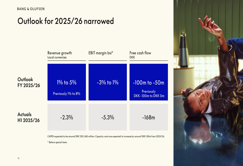 Bang & Olufsen: доход снижается, маржа растет, прогноз сужен От ...