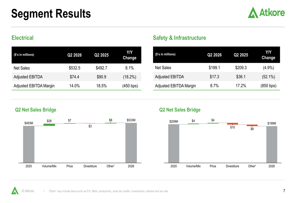 Atkore Q2 2026 presentation shows recovery amid portfolio shift By ...