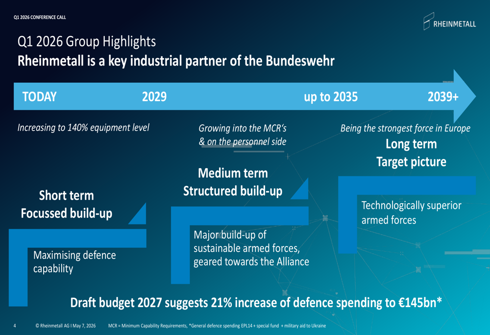 rheinmetall Q1 2026 slides: operational gains mask earnings miss By ...