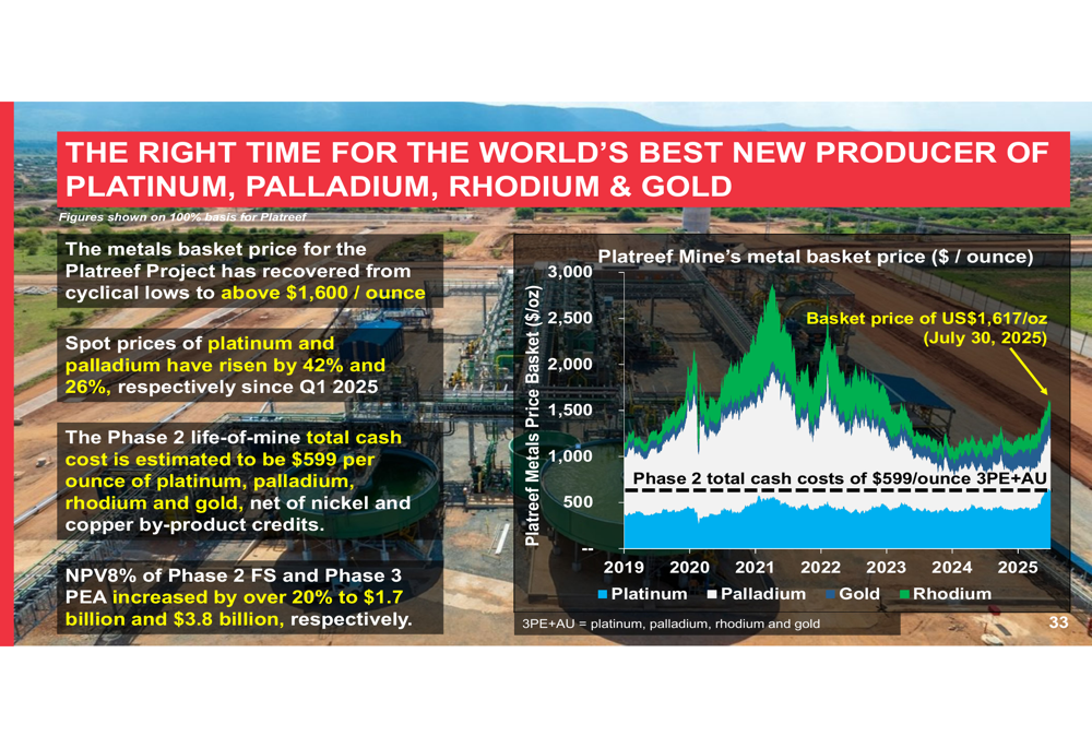 Ivanhoe Mines Q2 2025 slides: seismic activity impacts production amid ...