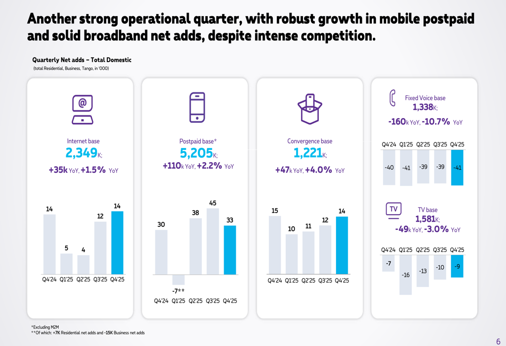 Proximus Q4 2025 presentation: FCF beats as stock plunges 16% By ...