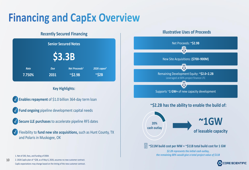 Présentation T1 2026 de Core Scientific : plus de 10 milliards $ en ...