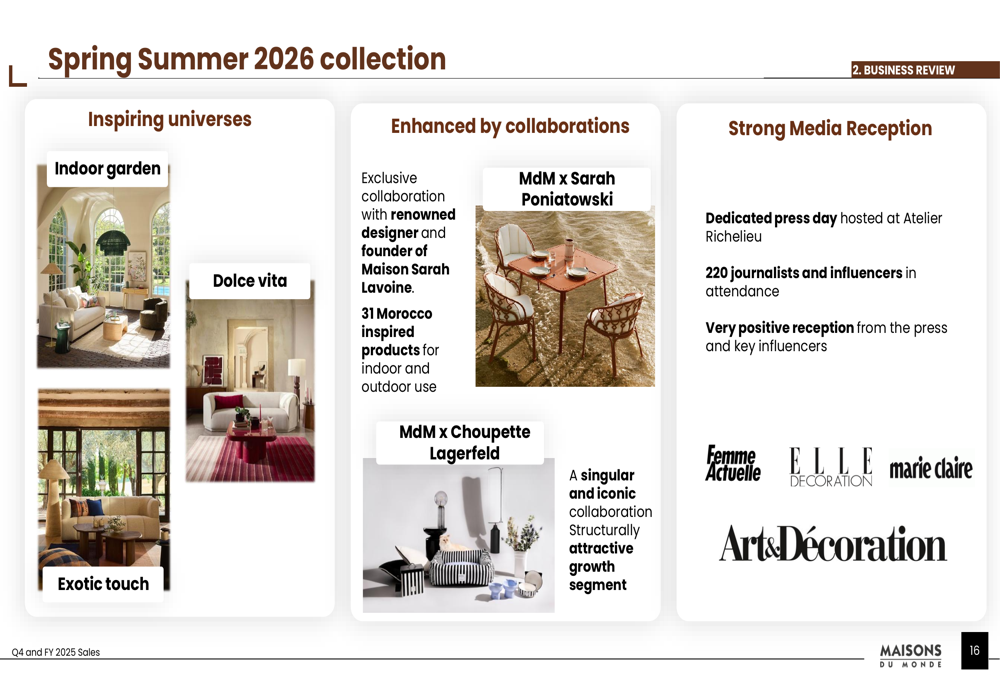 Maisons du Monde Q4 2025 slides reveal 5.9% sales drop, outlines 2026 ...