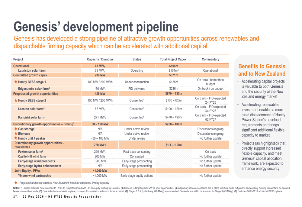Genesis Energy H1 FY26 slides: record earnings fuel renewable expansion ...