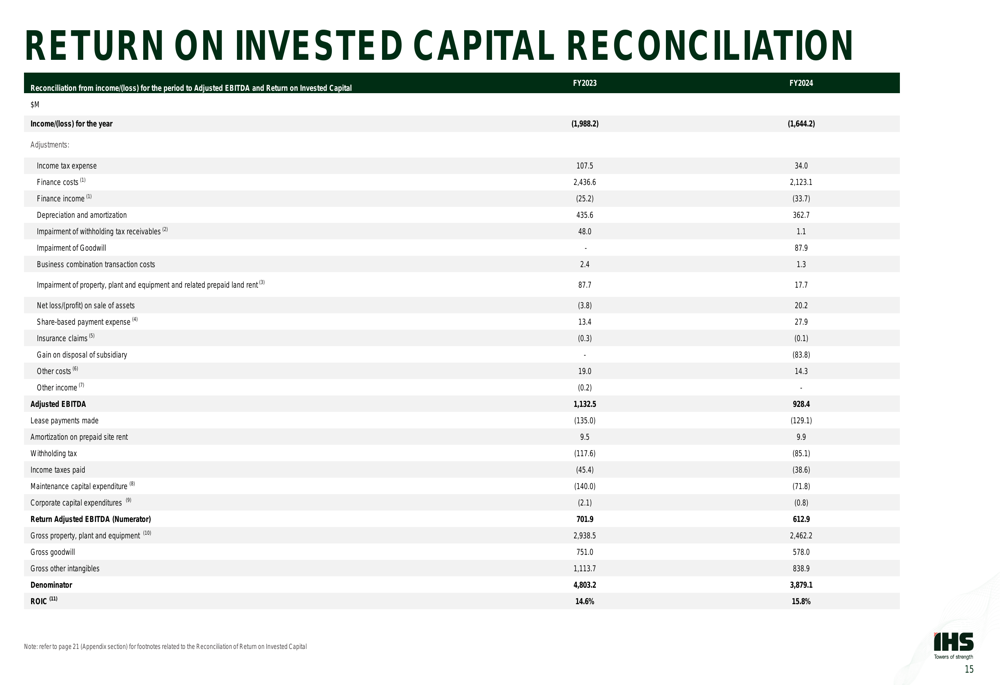 IHS Towers Q3 2025 slides reveal strong EBITDA margins and reduced ...