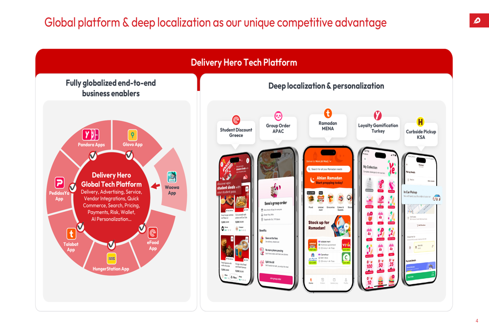 Delivery Hero Q3 2025 slides: Revenue surges 22% as AI strategy drives ...