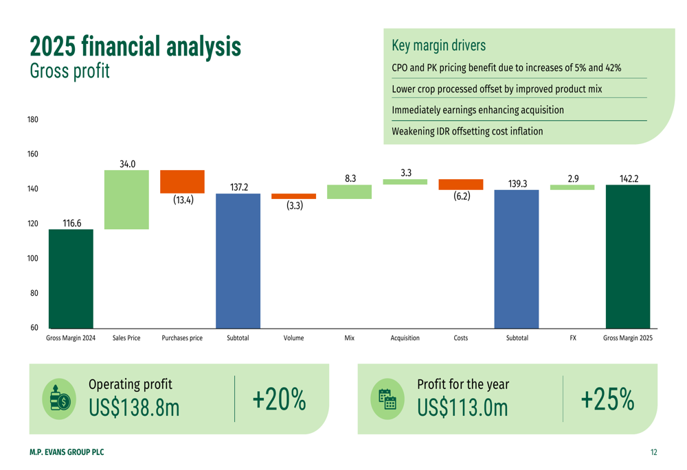 M.P. Evans 2025 slides: record profits drive debt-free balance sheet By ...
