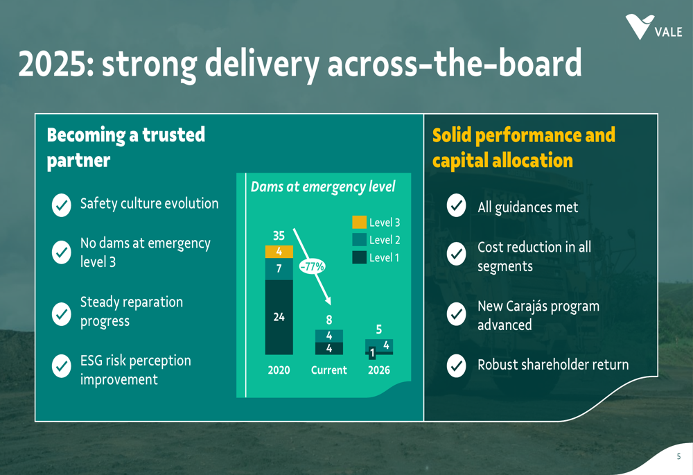 Vale Q4 2025 slides: Strong operational growth overshadowed by earnings ...