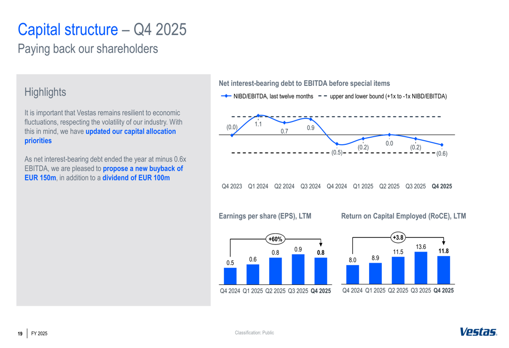 Vestas Wind Systems Q4 2025 slides: Record revenue amid service ...