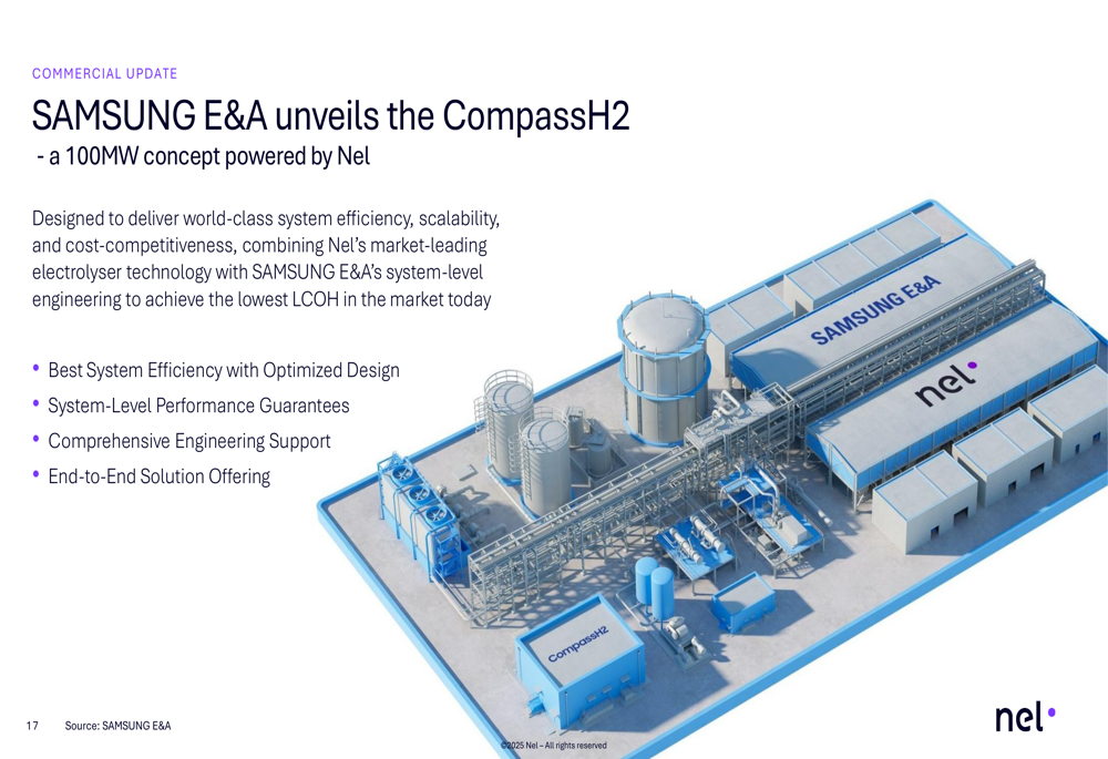 Nel ASA Q2 2025 presentation: revenue plunges 48% as hydrogen projects ...