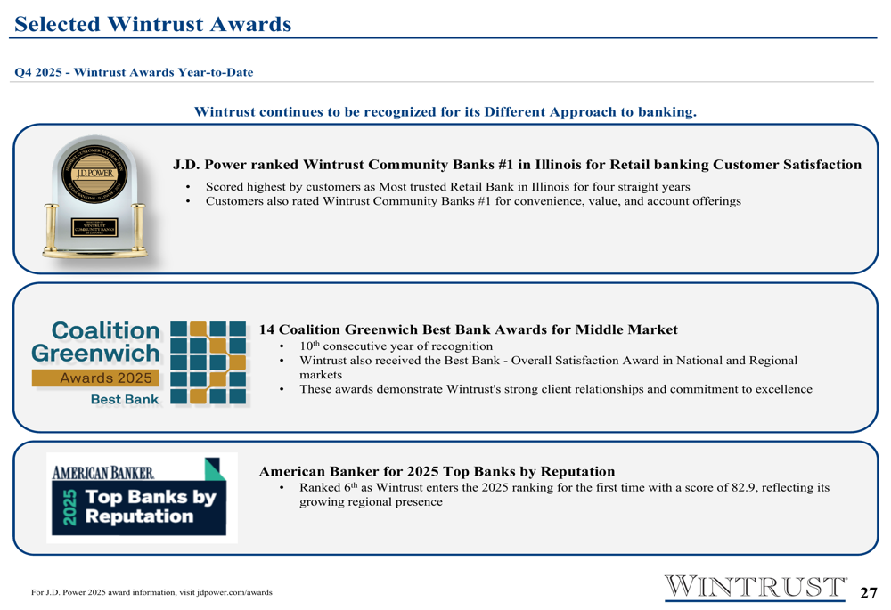 Wintrust Q4 2025 presentation slides: Record earnings and robust loan ...