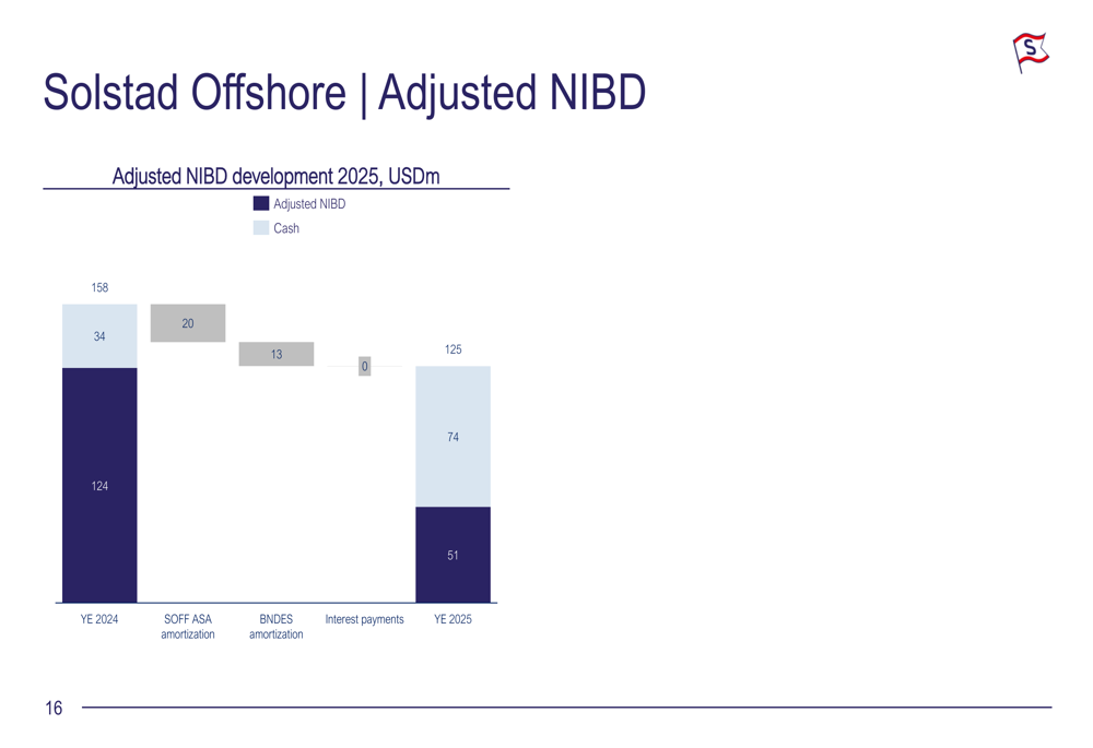 Solstad Offshore Q4 2025 slides: Revenue up, utilization down as ...
