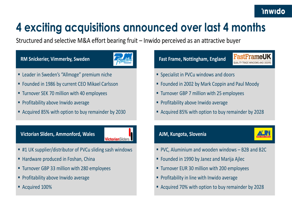 Inwido Q4 2025 slides: Profitability maintained as acquisitions drive ...